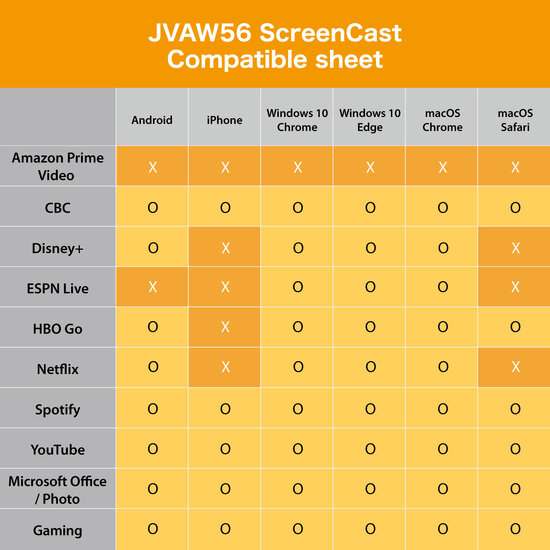 J5create JVAW56 ScreenCast Adapter - connect wirelessly to TV using a ...
